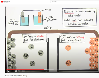 Topics R3.2.5 - R3.2.7: Electrochemical cells — Warminster School