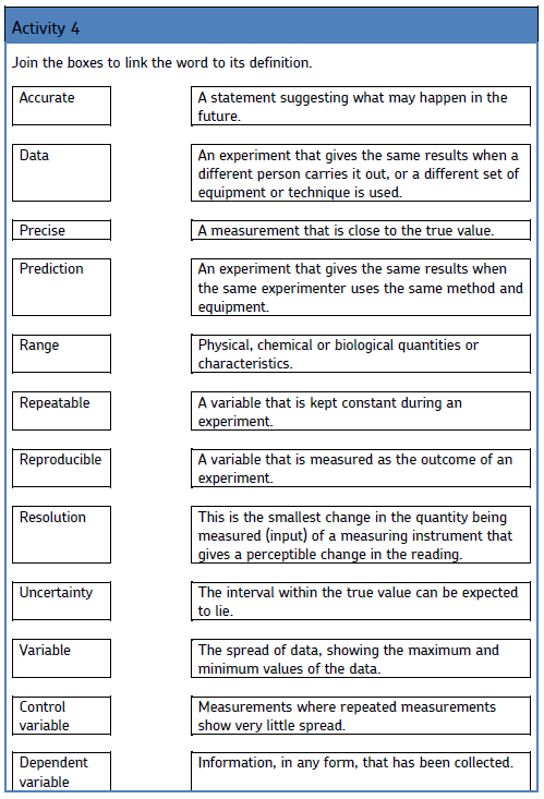 Mathematics Terms — Warminster School